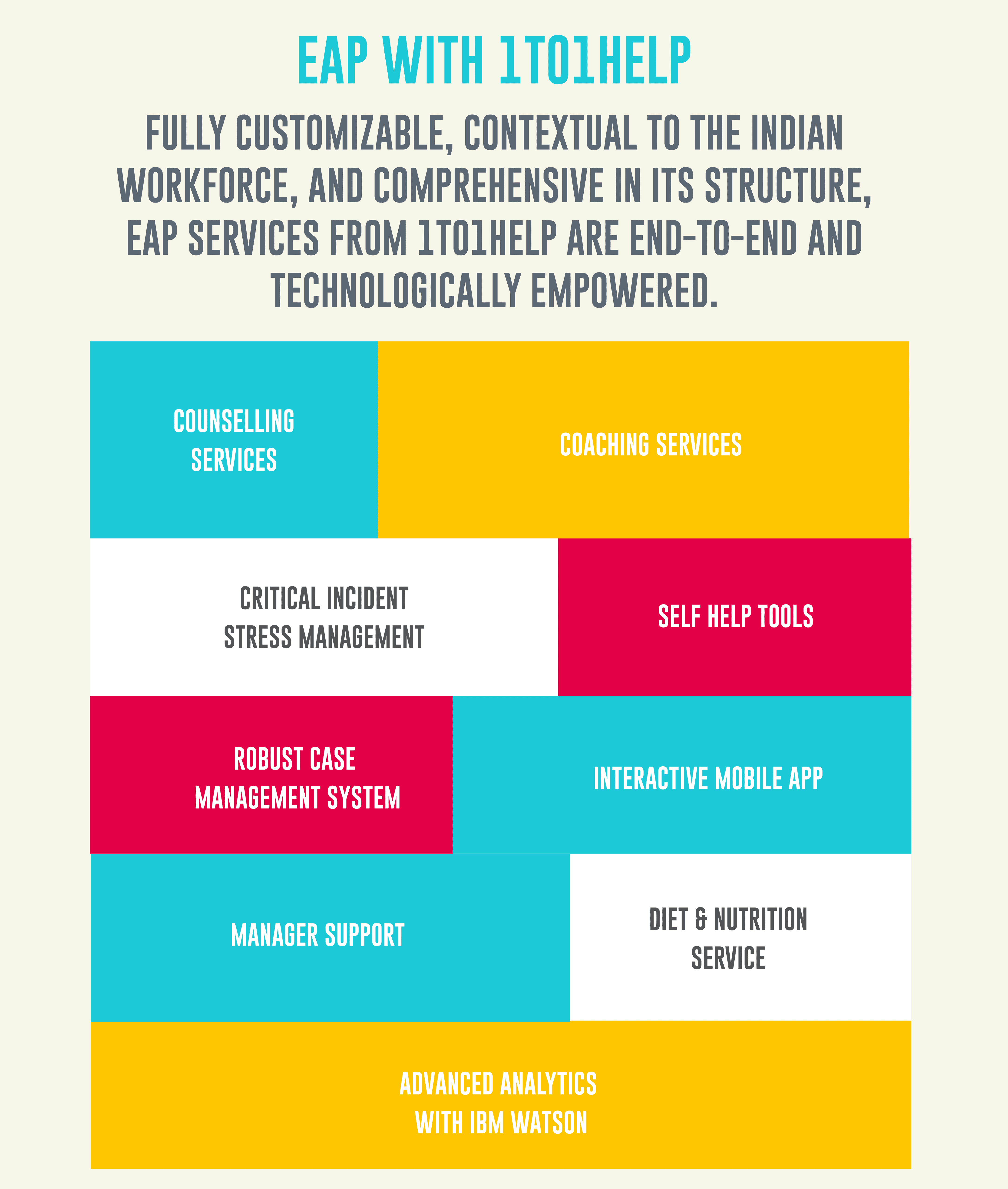 Employee Wellness Program, Employee Assistance Program India | 1to1help